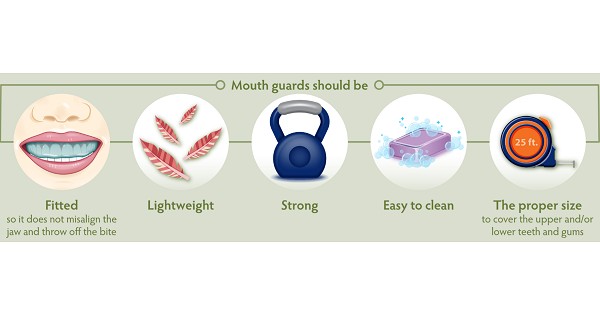 5 Criteria For A Properly Fitting Mouthguard